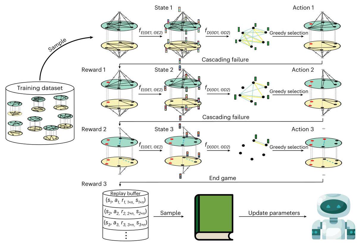 集智斑图 - 用知识连接探索者