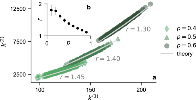 Higher-order interactions shape collective dynamics differently in hypergraphs and simplicial ...