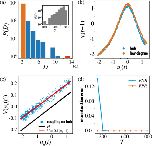 集智斑图 - 用知识连接探索者
