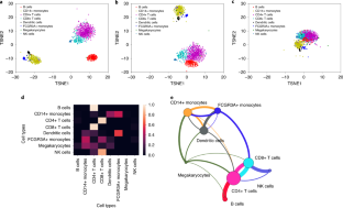 集智斑图 - 用知识连接探索者