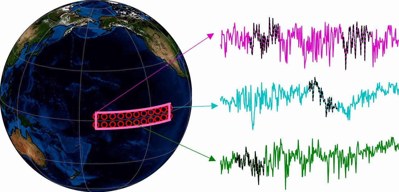 Complexity-based approach for El Niño magnitude forecasting before the spring predictability ...