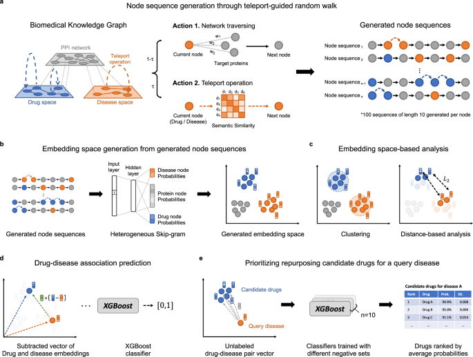 集智斑图 - 用知识连接探索者