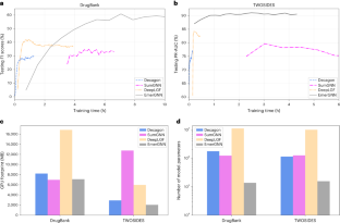Emerging drug interaction prediction enabled by a flow-based graph neural network with ...