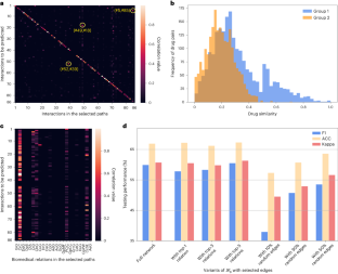 Emerging drug interaction prediction enabled by a flow-based graph neural network with ...