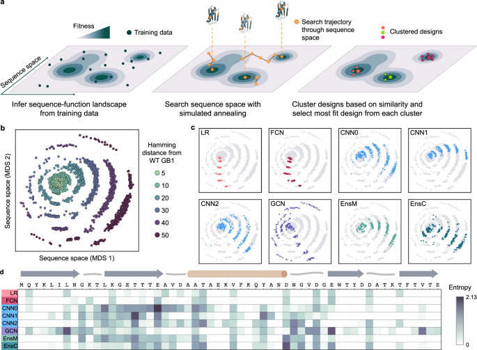 集智斑图 - 用知识连接探索者