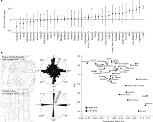 Entropy of city street networks linked to future spatial navigation ability | 集智斑图