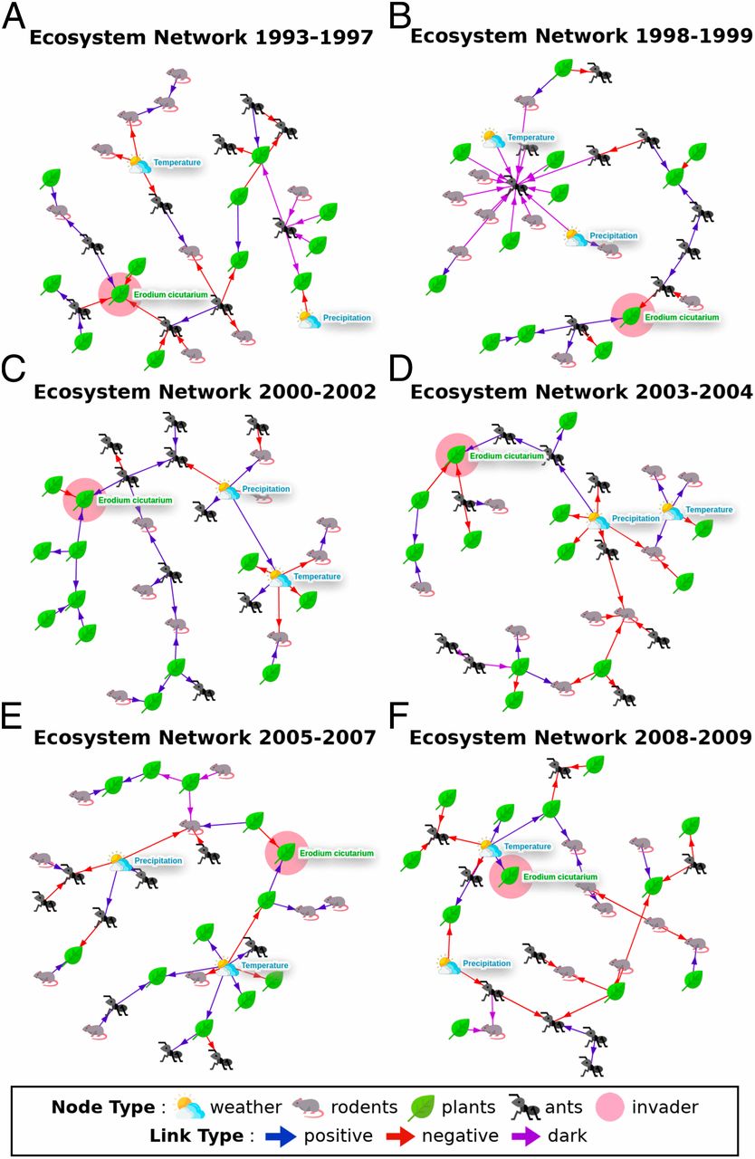 Unveiling causal interactions in complex systems | 集智斑图
