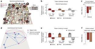 The hippocampus as a predictive map | 集智斑图