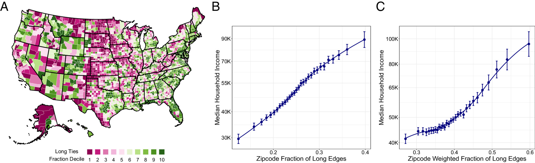Long ties, disruptive life events, and economic prosperity | 集智斑图