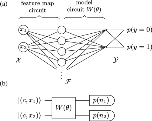 Quantum Machine Learning in Feature Hilbert Spaces | 集智斑图