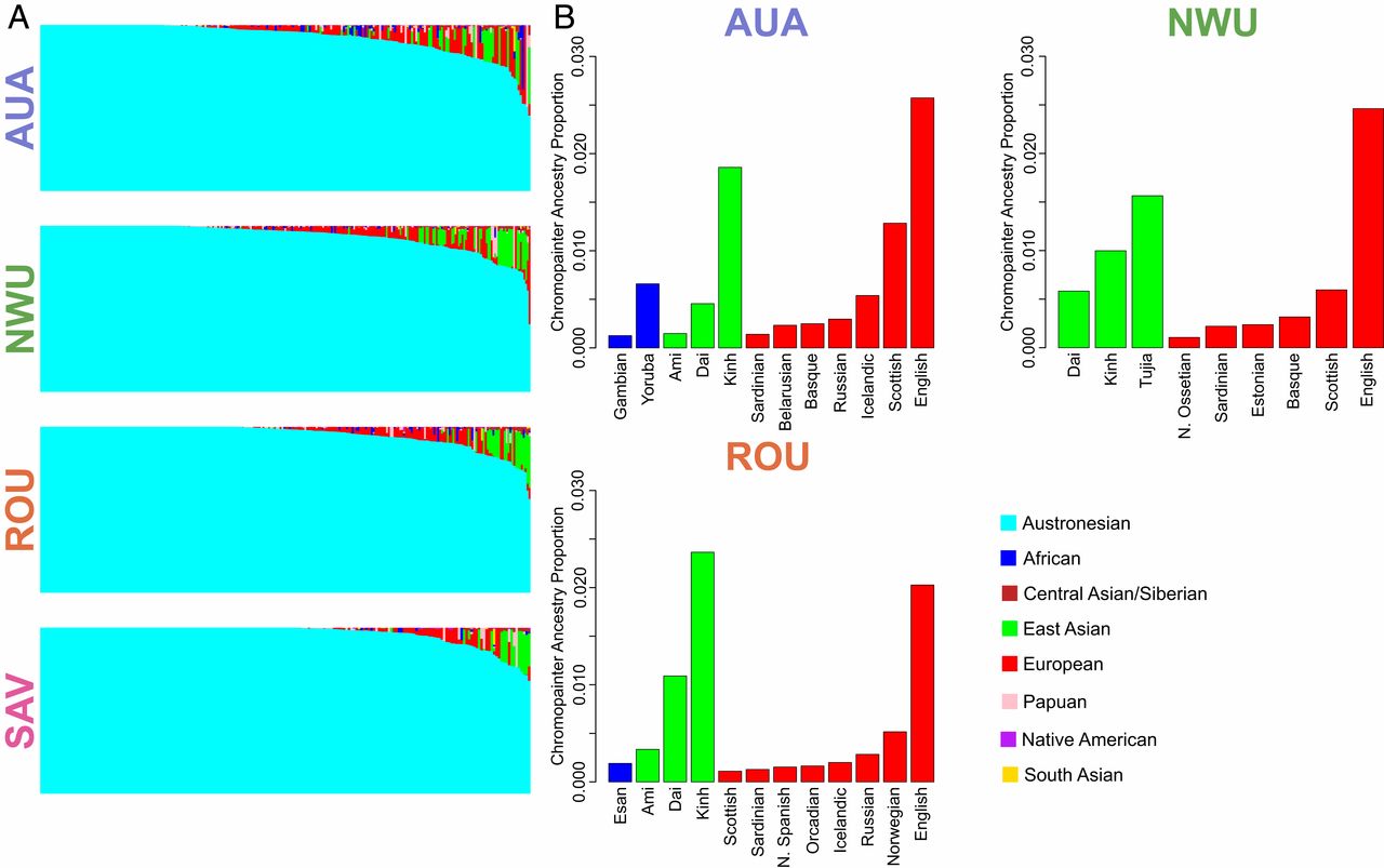Evolutionary history of modern Samoans | 集智斑图