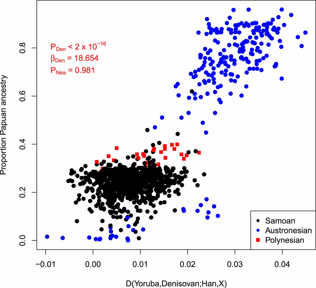 Evolutionary history of modern Samoans | 集智斑图