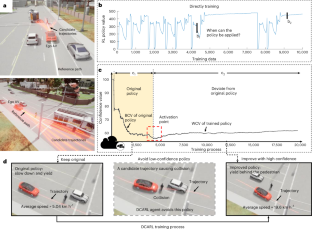 Continuous improvement of self-driving cars using dynamic confidence-aware reinforcement ...
