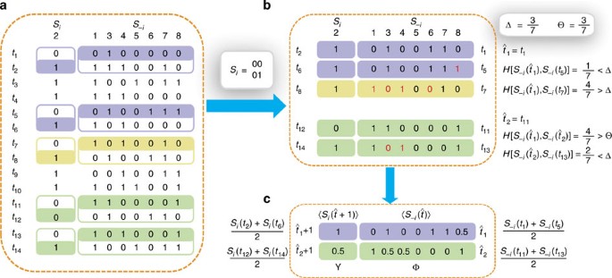 Reconstructing propagation networks with natural diversity and identifying hidden sources | 集智斑图