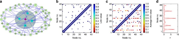 Reconstructing propagation networks with natural diversity and identifying hidden sources | 集智斑图
