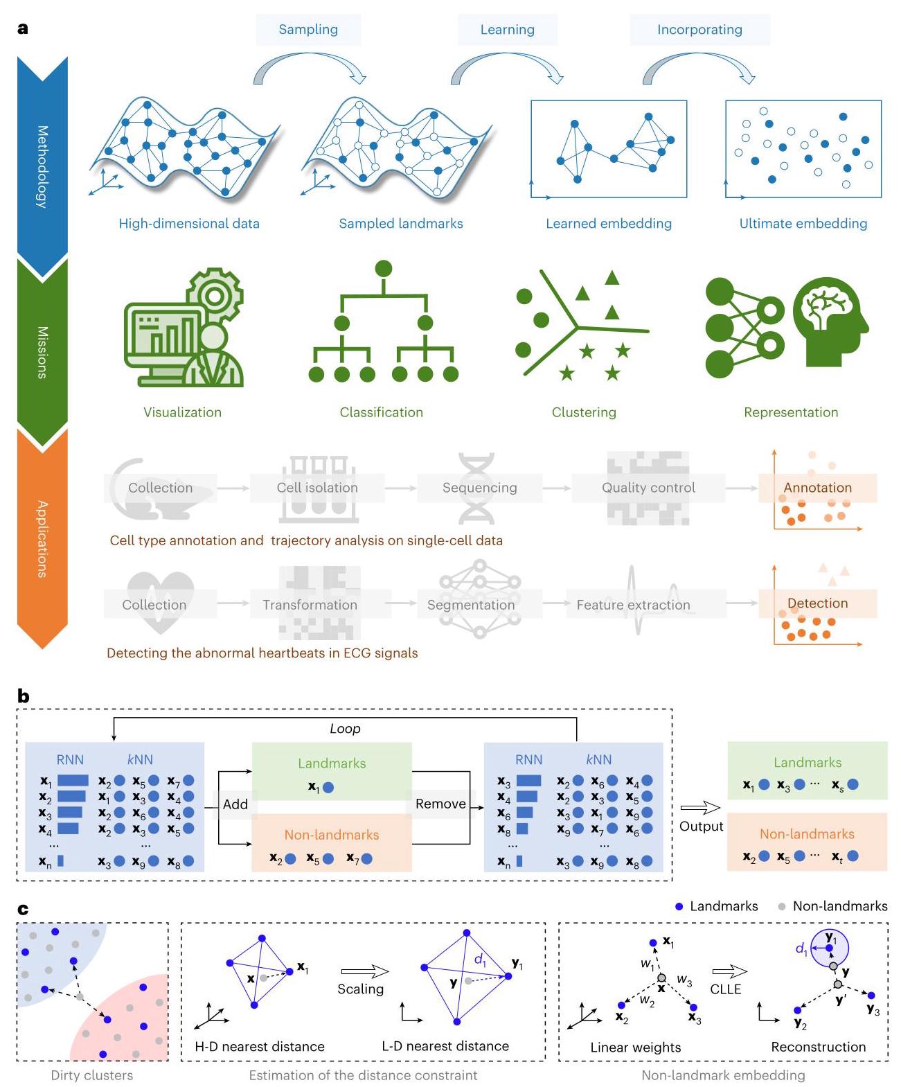 集智斑图 - 用知识连接探索者