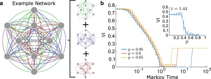 集智斑图 - 用知识连接探索者