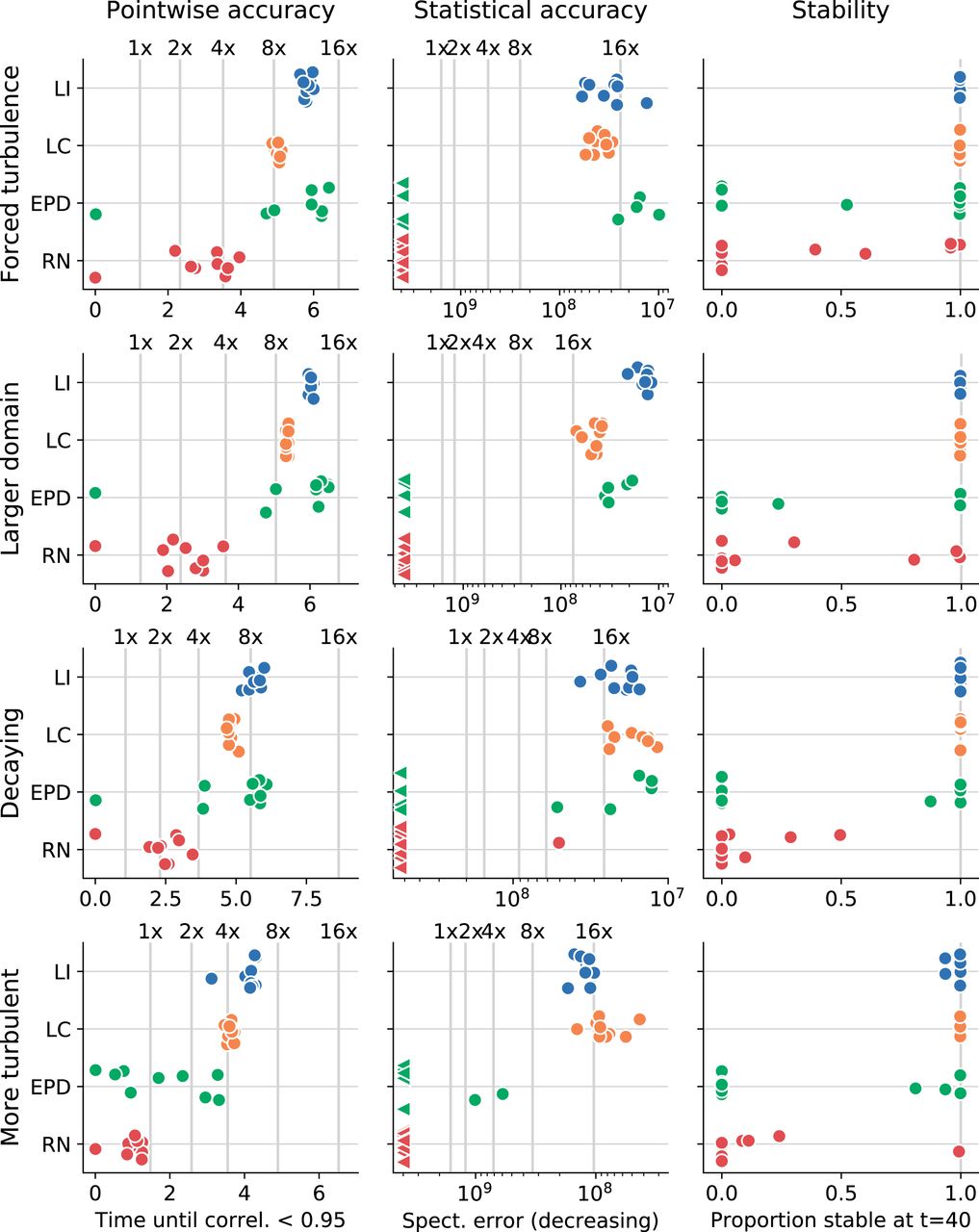 Machine Learning Accelerated Computational Fluid Dynamics 集智斑图