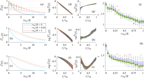 Finite-Size Scaling at the Edge of Disorder in a Time-Delay Vicsek Model | 集智斑图