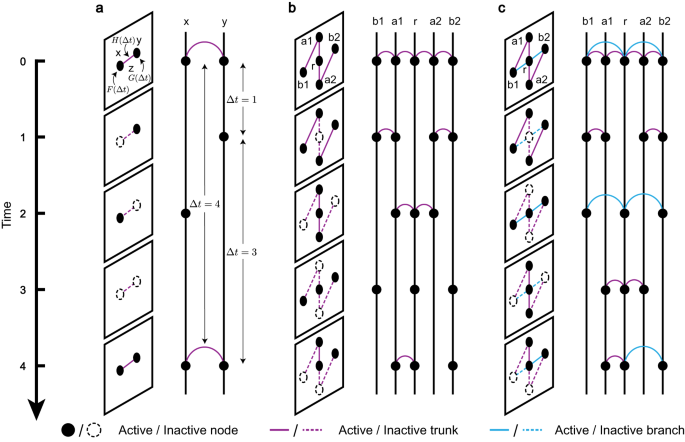 集智斑图 - 用知识连接探索者