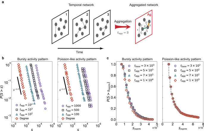 集智斑图 - 用知识连接探索者