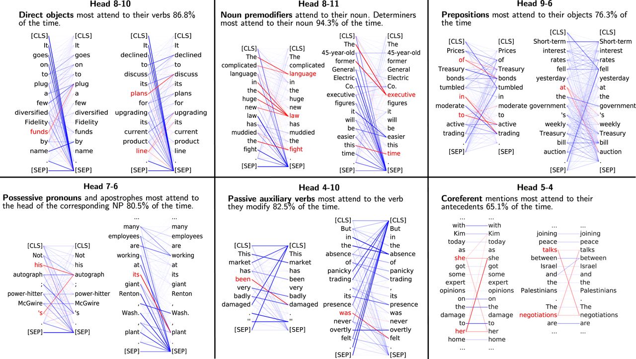 Emergent linguistic structure in artificial neural networks trained by self-supervision | 集智斑图