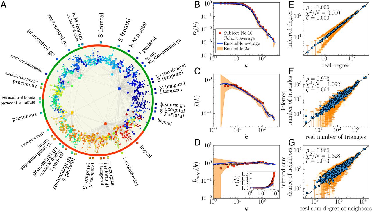 Geometric renormalization unravels self-similarity of the multiscale ...