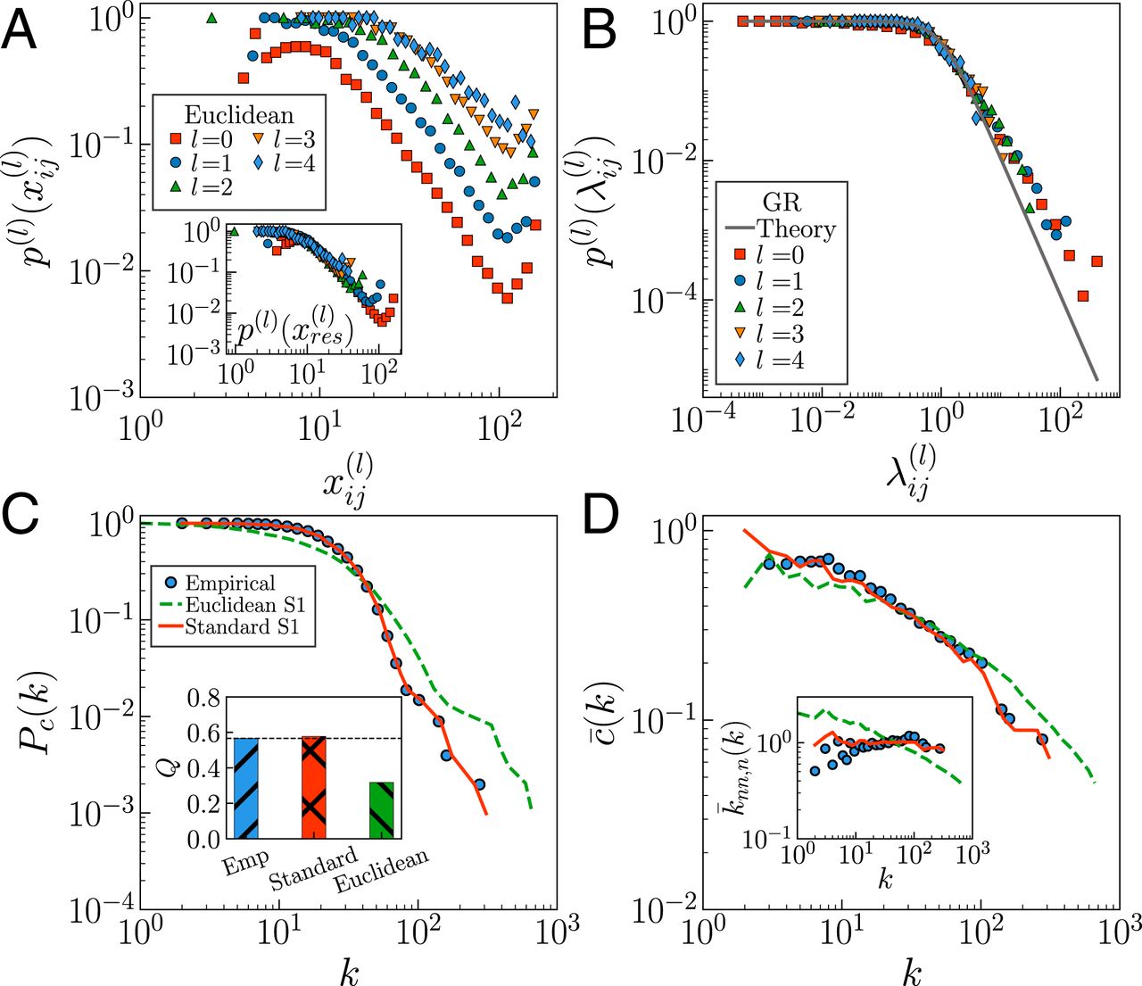 Geometric renormalization unravels self-similarity of the multiscale ...