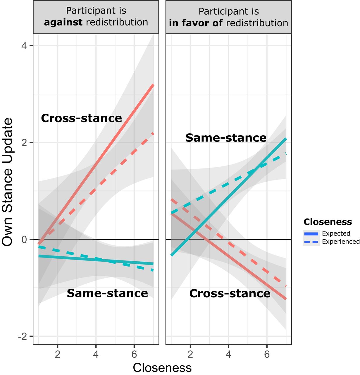 Reducing opinion polarization: Effects of exposure to similar people ...
