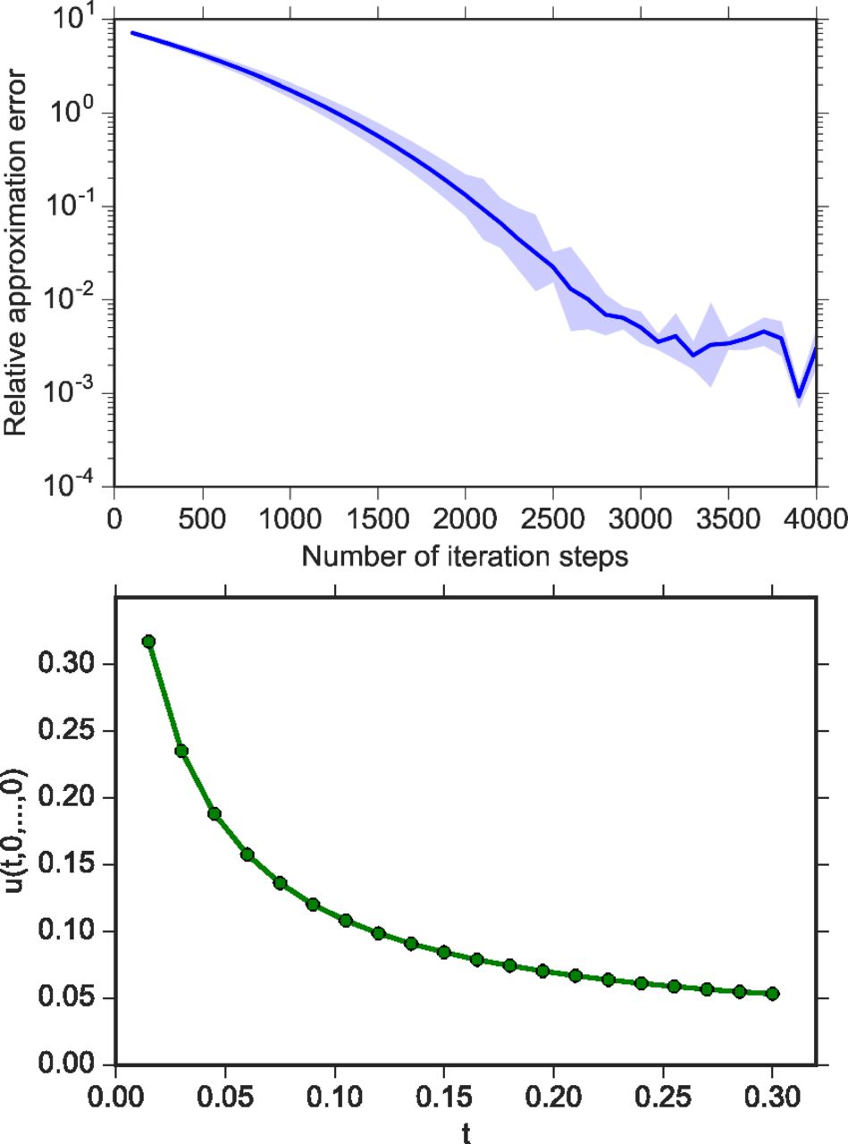 Solving high-dimensional partial differential equations using deep learning | 集智斑图