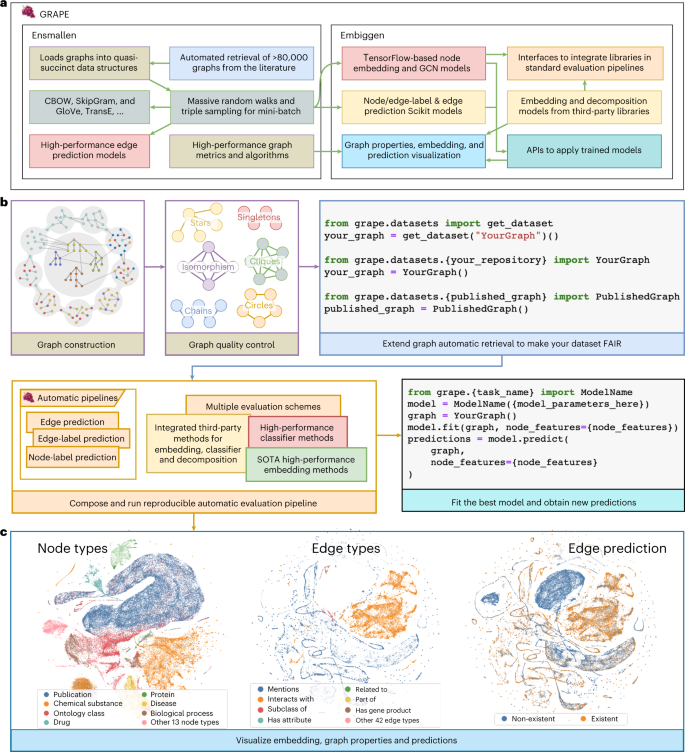 GRAPE for fast and scalable graph processing and random-walk-based ...