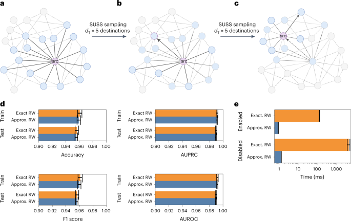 GRAPE for fast and scalable graph processing and random-walk-based embedding | 集智斑图