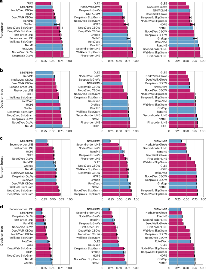 GRAPE for fast and scalable graph processing and random-walk-based ...