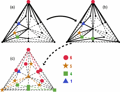 "Competitive cluster growth in complex networks" | 集智斑图