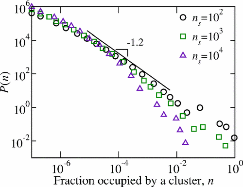 "Competitive cluster growth in complex networks" | 集智斑图