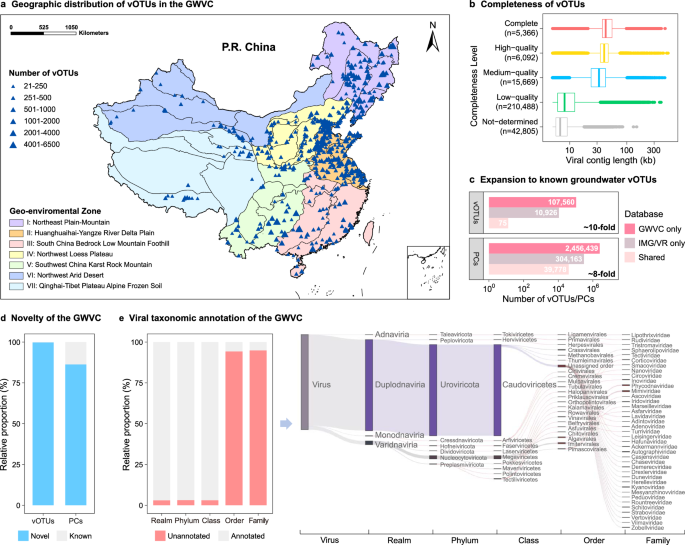 Unveiling the unknown viral world in groundwater | 集智斑图