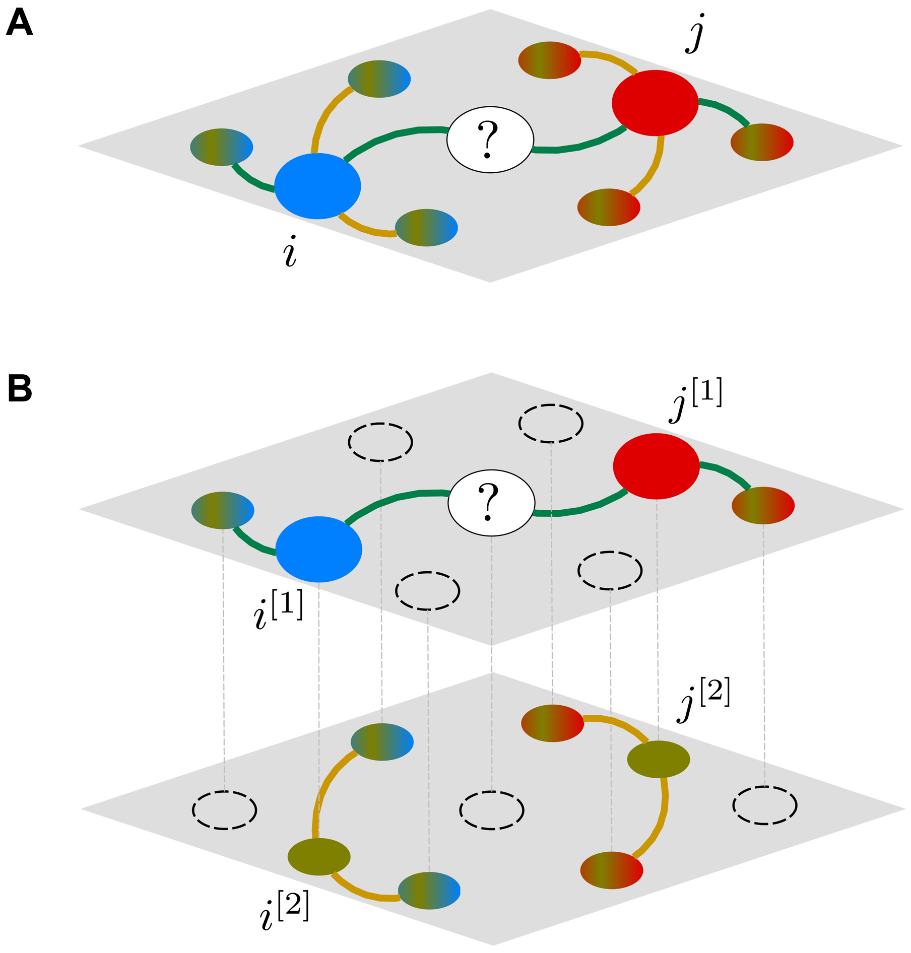Evolution of cooperation with contextualized behavior | 集智斑图