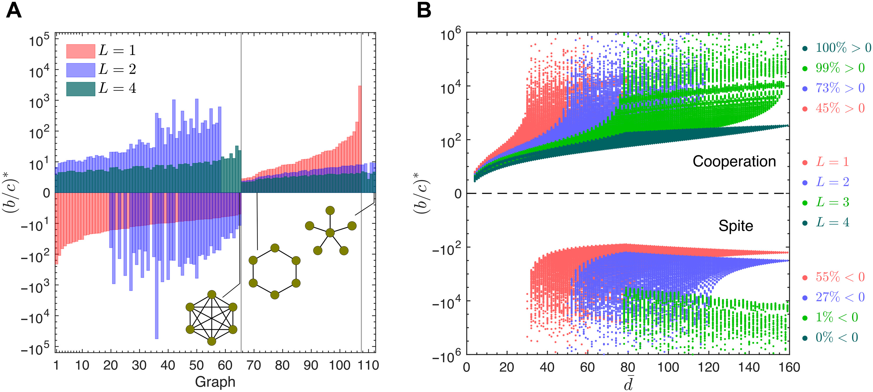 Evolution of cooperation with contextualized behavior | 集智斑图