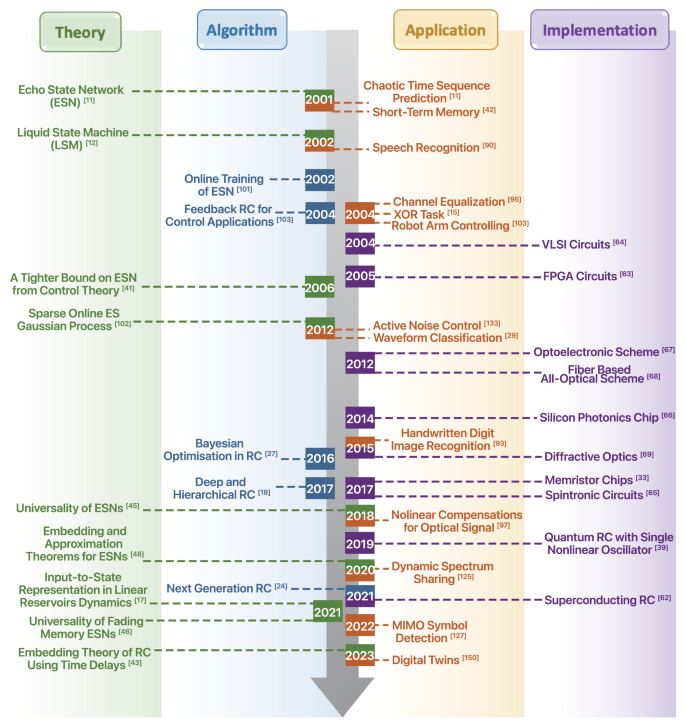 Emerging opportunities and challenges for the future of reservoir ...
