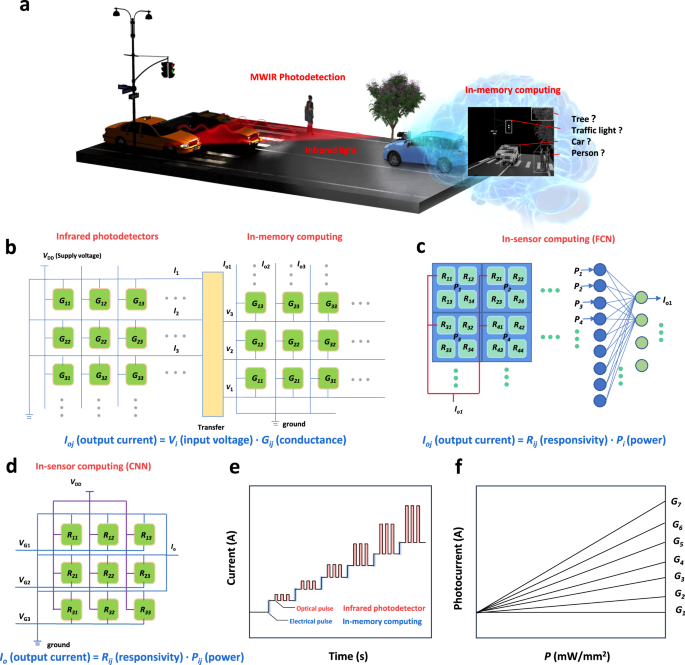 Non-volatile 2D MoS2/black phosphorus heterojunction photodiodes in the ...