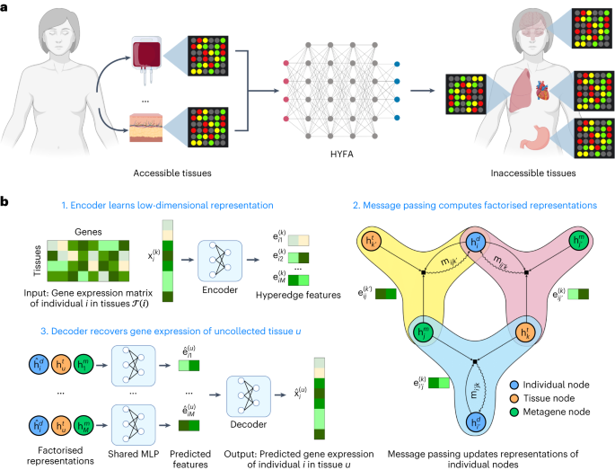 集智斑图 - 用知识连接探索者