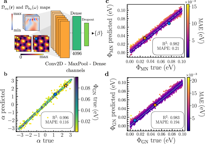 Machine learning the microscopic form of nematic order in twisted ...