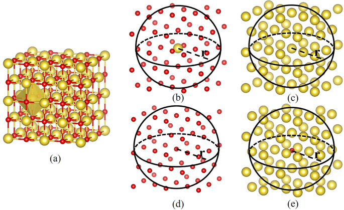 Topological representations of crystalline compounds for the machine ...