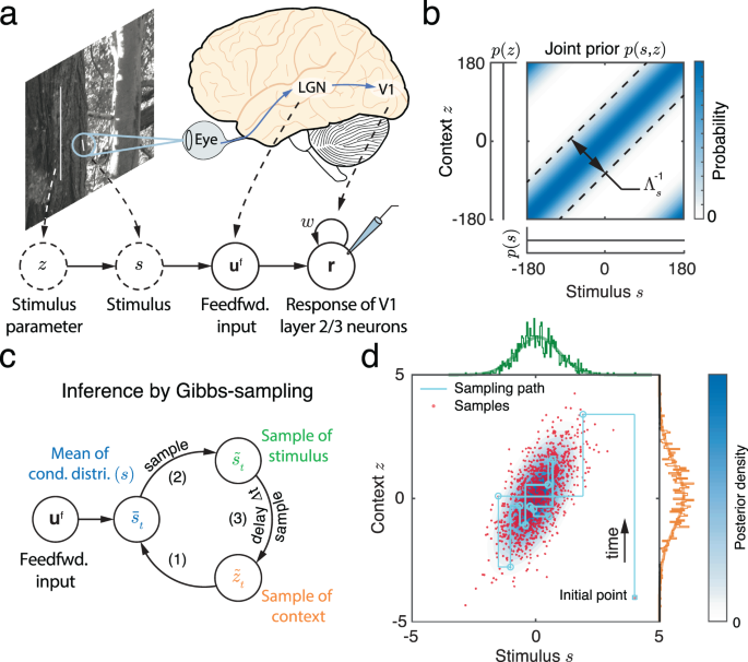 集智斑图 - 用知识连接探索者