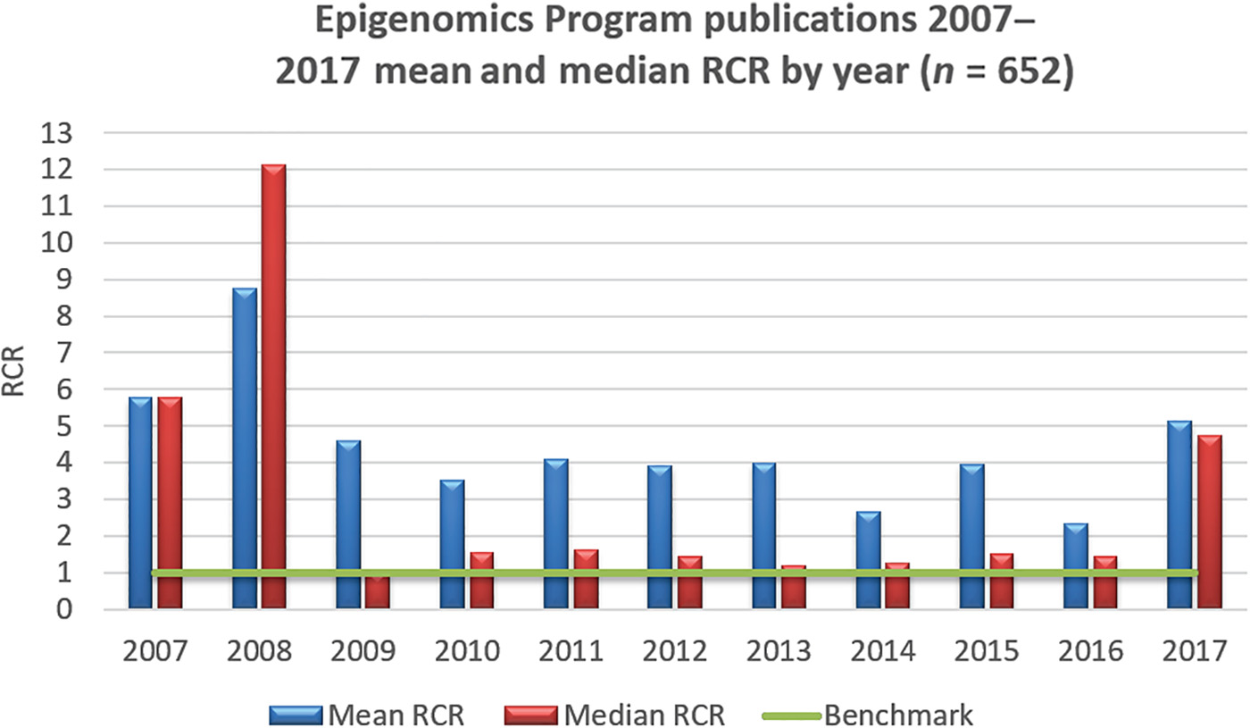 集智斑图 - 用知识连接探索者