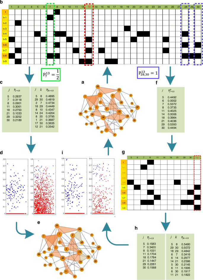 集智斑图 - 用知识连接探索者