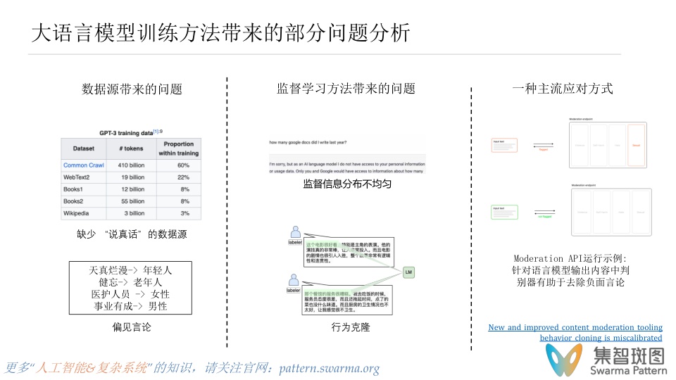 集智斑图 - 用知识连接探索者