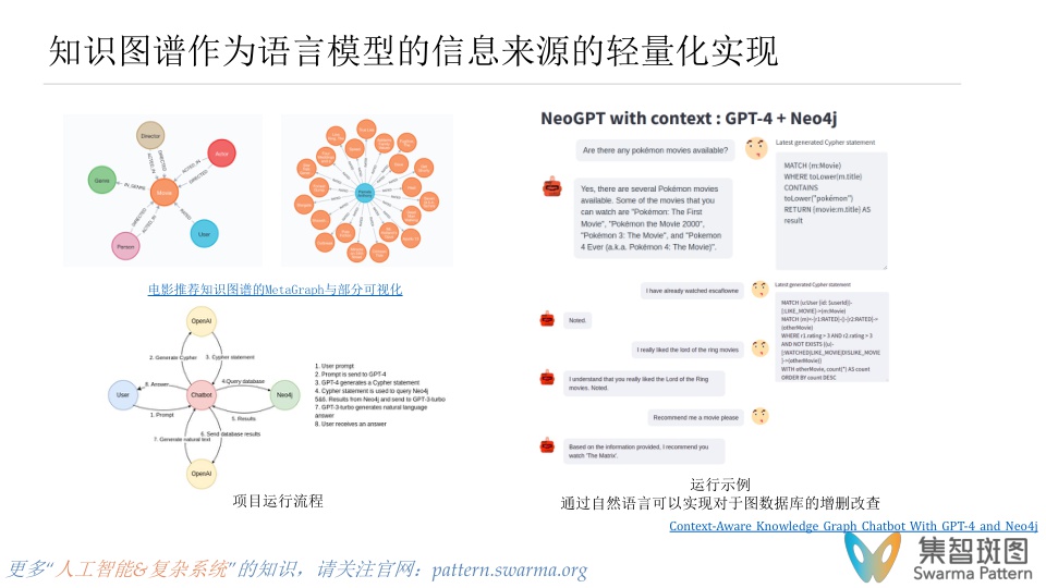 集智斑图 - 用知识连接探索者
