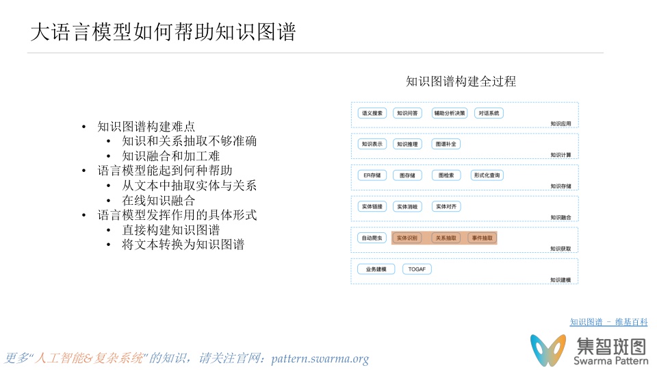 集智斑图 - 用知识连接探索者
