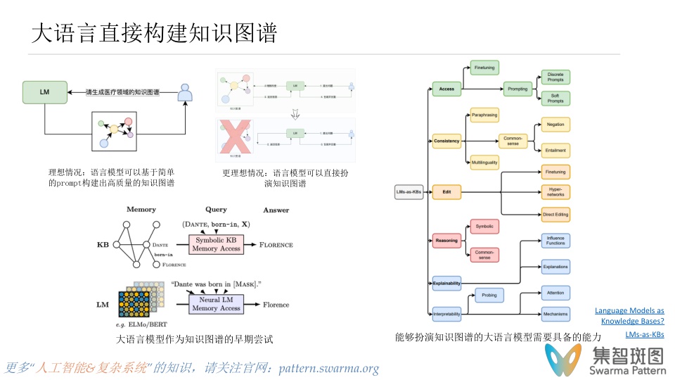集智斑图 - 用知识连接探索者